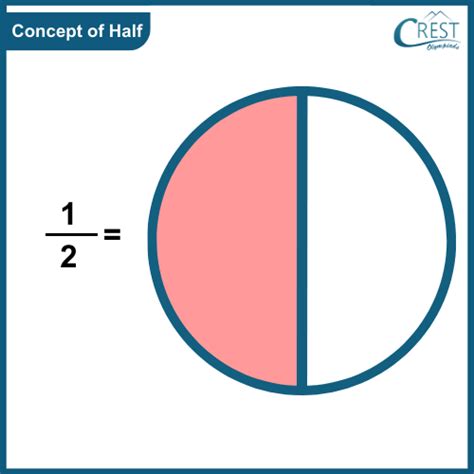 Fractions For Class 1 Notes Mental Maths