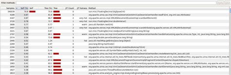 Avoiding Monitor Contention In Javas Double Parsedouble Dale Lane