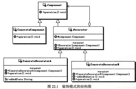 设计模式 装饰模式 Csdn博客
