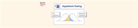 Hypothesis Testing In R Programming Scaler Topics
