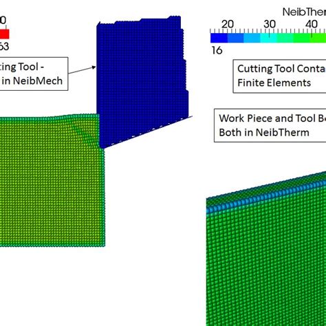 Cutting Force Results Average Cutting Force Download Scientific Diagram