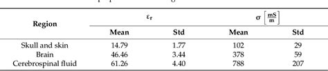 Table 2 From Generative Adversarial Network Based Image Reconstruction For The Capacitively