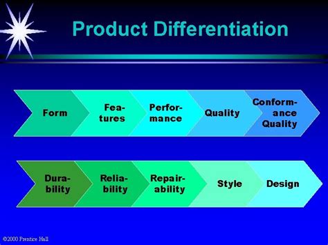 Objectives Identify Differentiating Attributes Choosing Communicating
