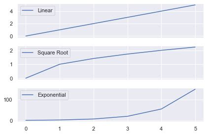 Matplotlib Subplots A Helpful Illustrated Guide Be On The Right Side Of Change