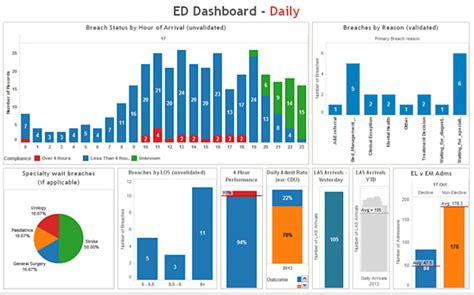 Do Exceptional Tableau Projects By Data Genius
