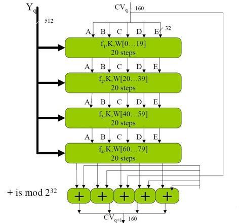 Sha 1算法简介及javascript实现sha1 Js Csdn博客
