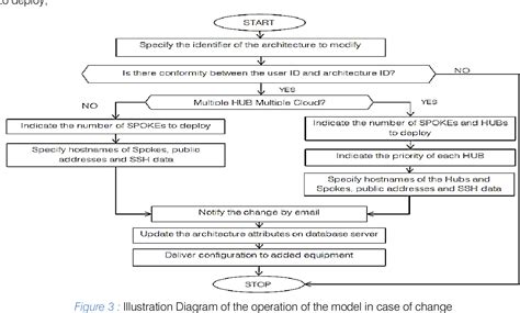 Dynamic Multipoint Virtual Private Network Semantic Scholar