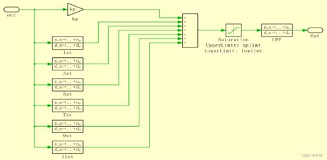 【电源设计】13开关电源仿真与应用