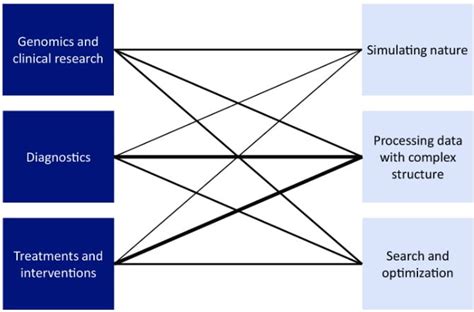 Quantum Computing And Healthcare Augmented Qubit