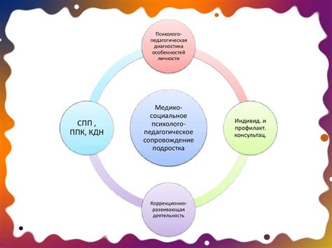 Подросток в современном мире технология работы с обучающимися группы риска презентация онлайн