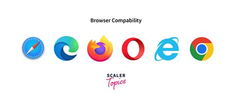 Embed Tag In HTML Scaler Topics