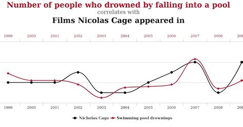 Anthro Everywhere Correlation And Causation