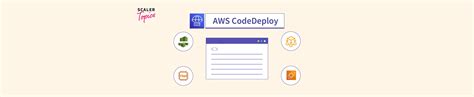Aws Codedeploy Scaler Topics
