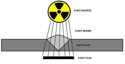 Ndt Non Destructive Testing Testing Methods
