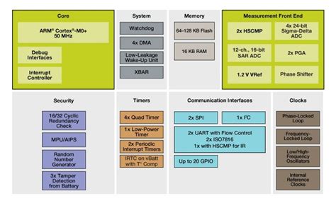 Arm Cortex M Kinetis KM X MHz Bit MCUs NXP Semiconductors