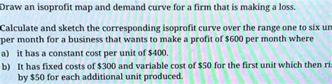 Draw An Isoprofit Map And Demand Curve For A Firm That Is Making A Loss Calculate And Sketch