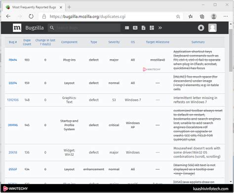 What Is Bugzilla Bugzilla Mozilla Bugzilla Tutorial Wikitechy