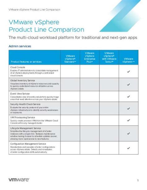 Vmware Vsphere Editions Comparison
