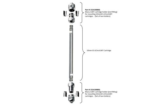 Merck Millipore Supelco Purospher Hplc Hibar Columns And Hplc Cartridge