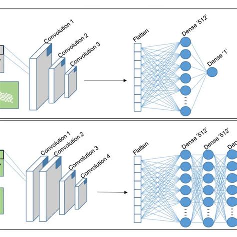 Structure Of The Two Cnns Each Convolution Layer Consists Of Download Scientific Diagram