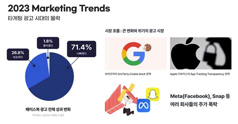 Ugc 전략 고객과 함께하는 이커머스 콘텐츠 마케팅