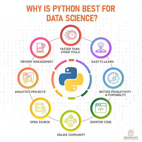 Brainalyst Brainalystindia Ai Dataanalysis Javadeveloper