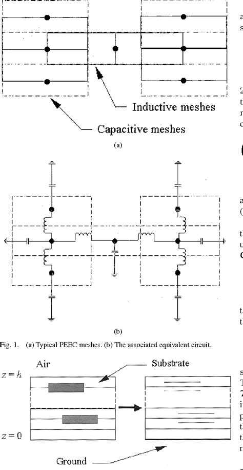Figure 1 From An Efficient Peec Algorithm For Modeling Of Ltcc Rf Circuits With Finite Metal