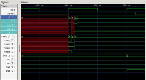 Testbench Problem With Testing Verilog Instances Using Random Vectors