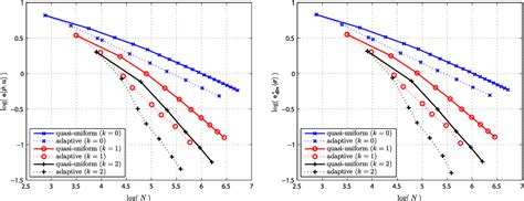Figure 51 From A Priori And A Posteriori Error Analyses Of A Pseudostress Based Mixed