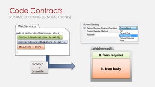 Code Contracts PPT