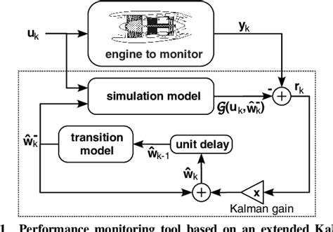 Figure 1 From Adaptive Estimation Algorithm For Aircraft Engine