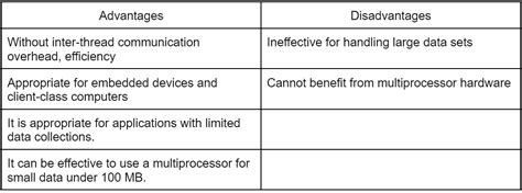 Garbage Collection Algorithms Garbage Collection Means Automatic By Harshana Samarasinghe