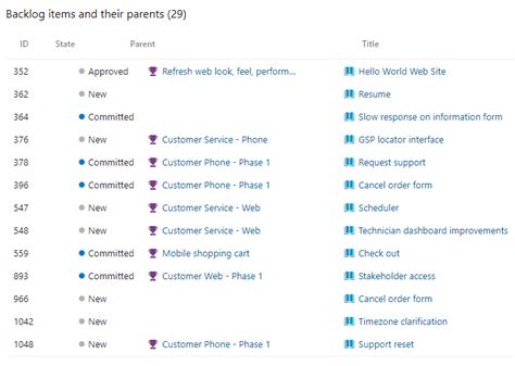 Define A Work Item Query In Azure Boards Azure Boards Microsoft Learn