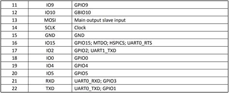 Keep Learning Keep Trying And Just Do It Arduino Nodemcu Use Serial