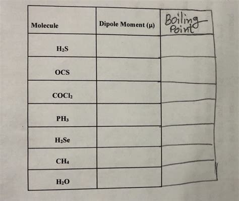 Solved Boiling Molecule Dipole Moment U Point H2s Ocs