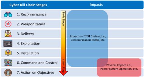 Figure 1 From Attack Graph Model For Cyber Physical Power Systems Using Hybrid Deep Learning