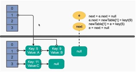 Java高并发（二十）hashmap与concurrenthashmap Csdn博客