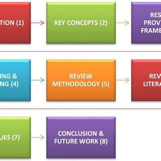 System Architecture Of Container Based EC Service Deployment Download Scientific Diagram