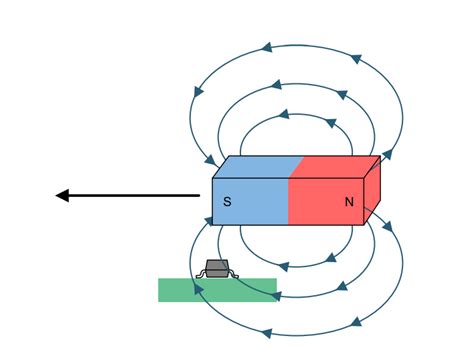 DRV5032 Web Tool Output Values Vs Observed What Assumptions Values Is The Tool Using