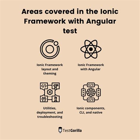 How To Hire Ionic Framework Developers TestGorilla