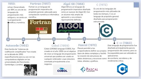 historia de python evoluciÓn y línea de tiempo