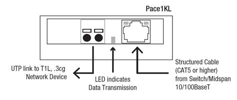 Altronix 10base T1l Pace 1kl Single Pair Ethernet Media Adaptor Installation Guide