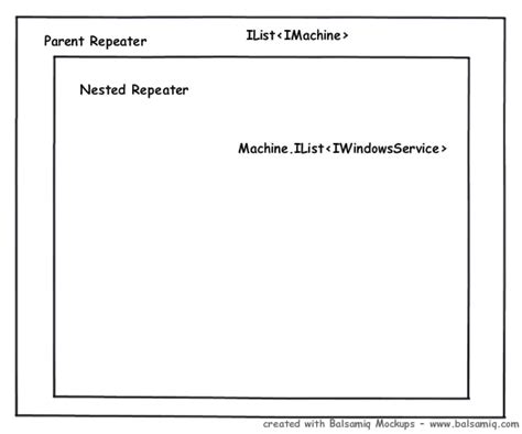 C How To Keep A Trace Of A Record Inside A Nested Repeater Stack