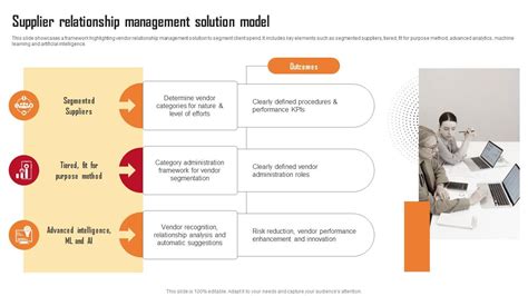 Supplier Relationship Management Employing Automation In Procurement Process Ppt Sample