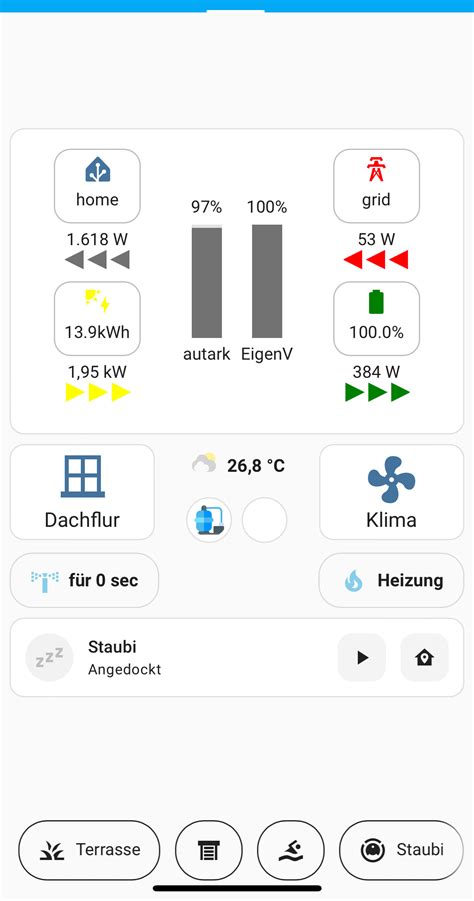 Sudden Centering Of Mushroom Chip Card Frontend Home Assistant Community