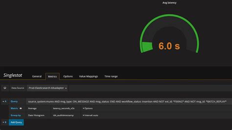 Singlestat Average Different Between Kibana And Grafana Stat Panel