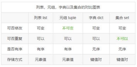 对比 Python中超级好用的“列表解析式”、“字典解析式”、“集合解析式”列表解析式 If Else Csdn博客