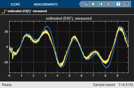 Online State Estimation Using Identified Models Linear Models Matlab And Simulink