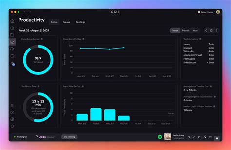 Focus Metrics Documentation