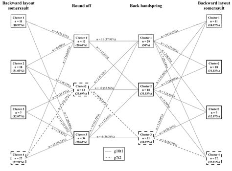 Results Of The Analysis Of The Relationships Between The Prototypes Download Scientific